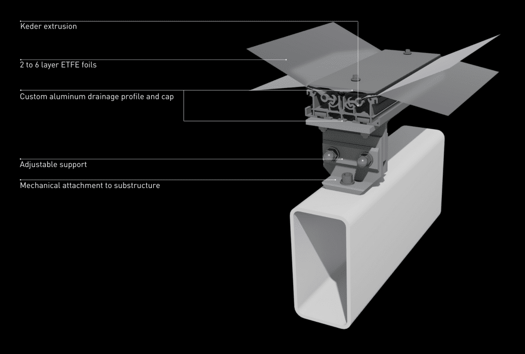 ETFE Pillows | Novum Structures