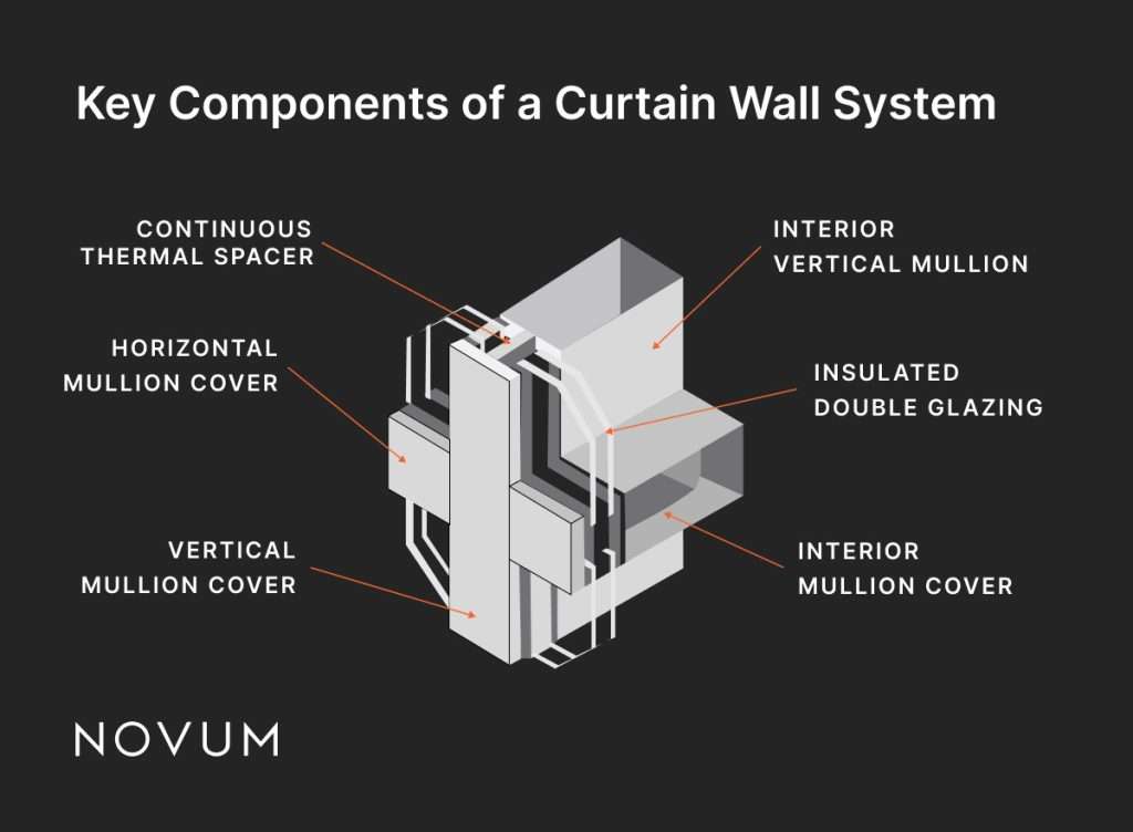 What is a Curtain Wall System? | Types, Materials, and Applications