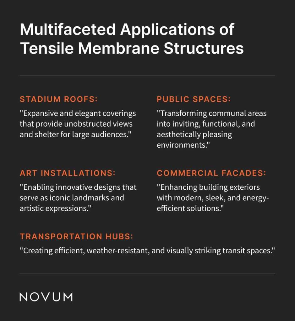 Architectural Membranes & Lightweight Design | Novum Structures