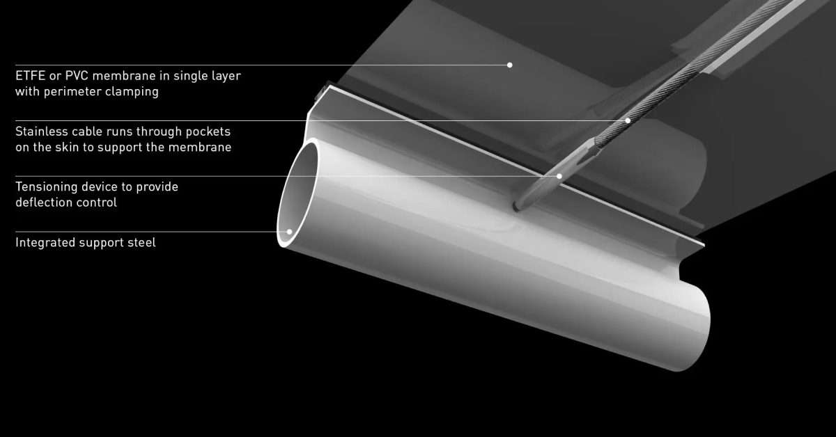 ETFE Membrane Structures in Architectural Design and Construction ...