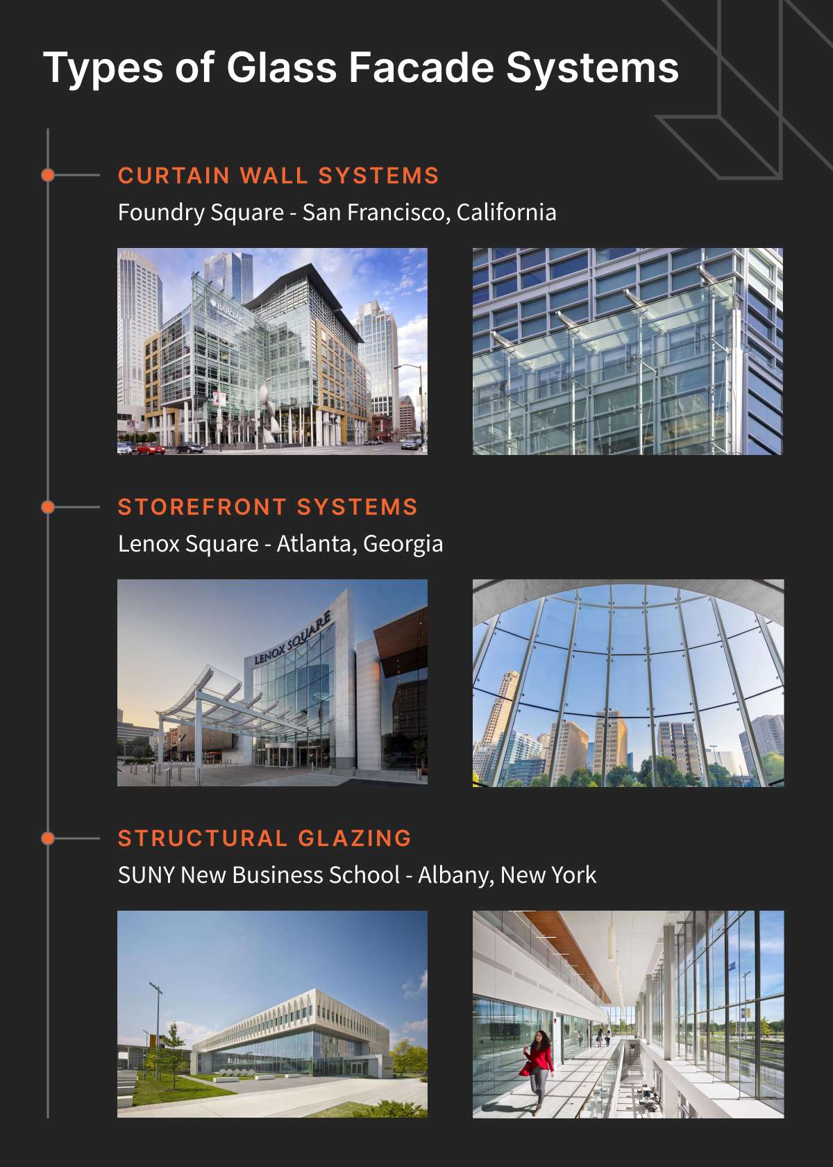 Comprehensive Guide to Glass Facades in Modern Architecture