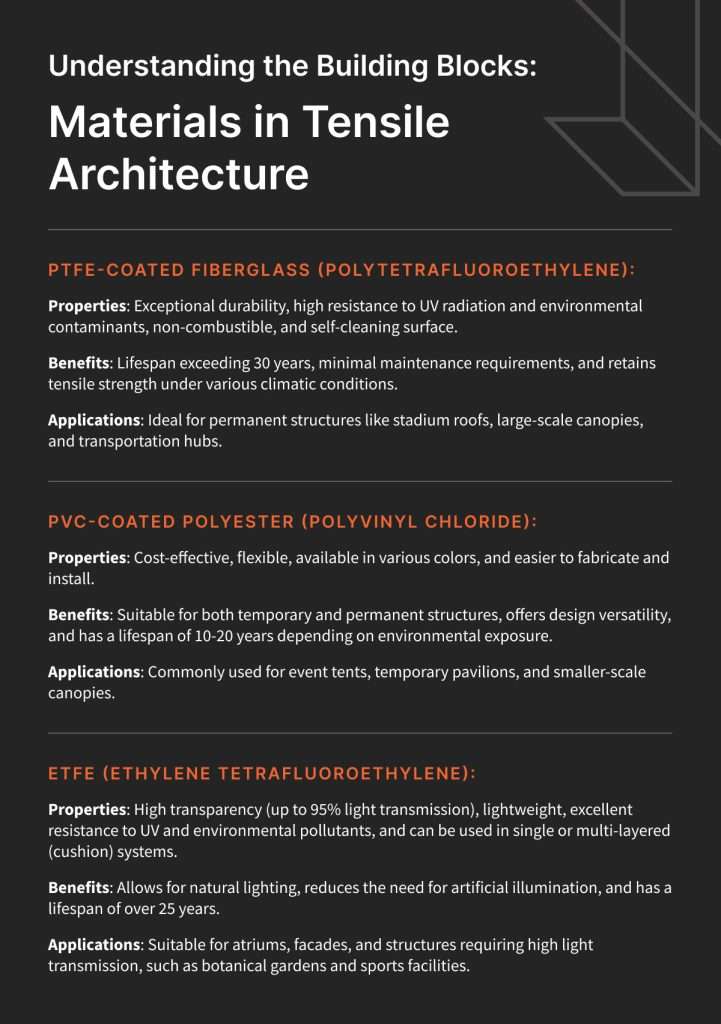 Architectural Membranes & Lightweight Design | Novum Structures