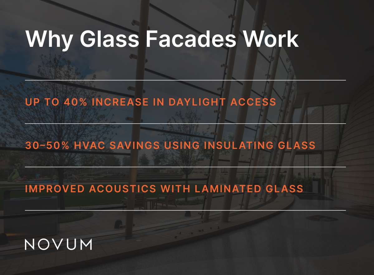 Comprehensive Guide to Glass Facades in Modern Architecture